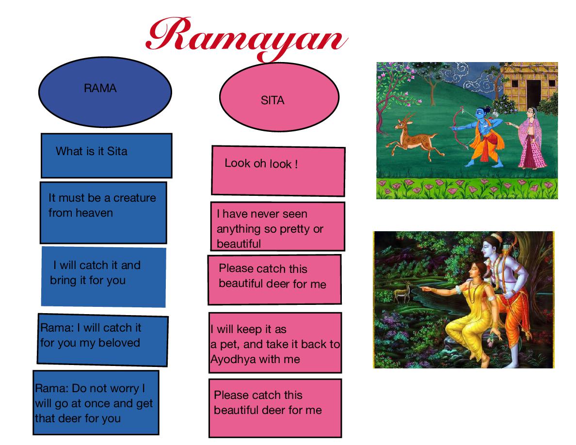 Ramayana - Comic strip | Book 734874